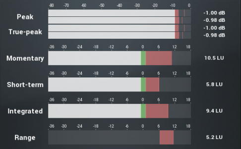 LU, LUFS und EBU R128 – Tontechnik
